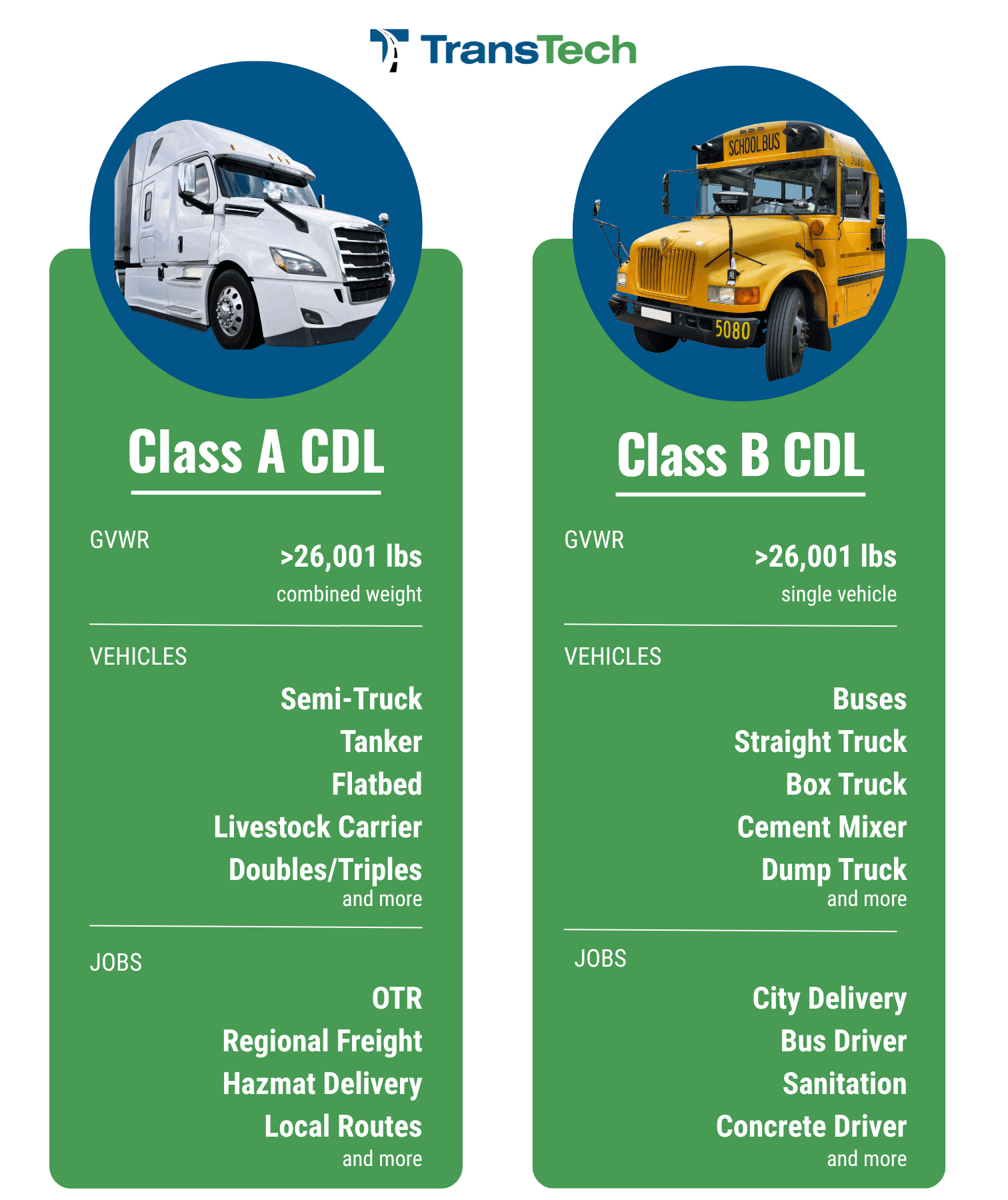 CDL Requirements in South Carolina (2026)